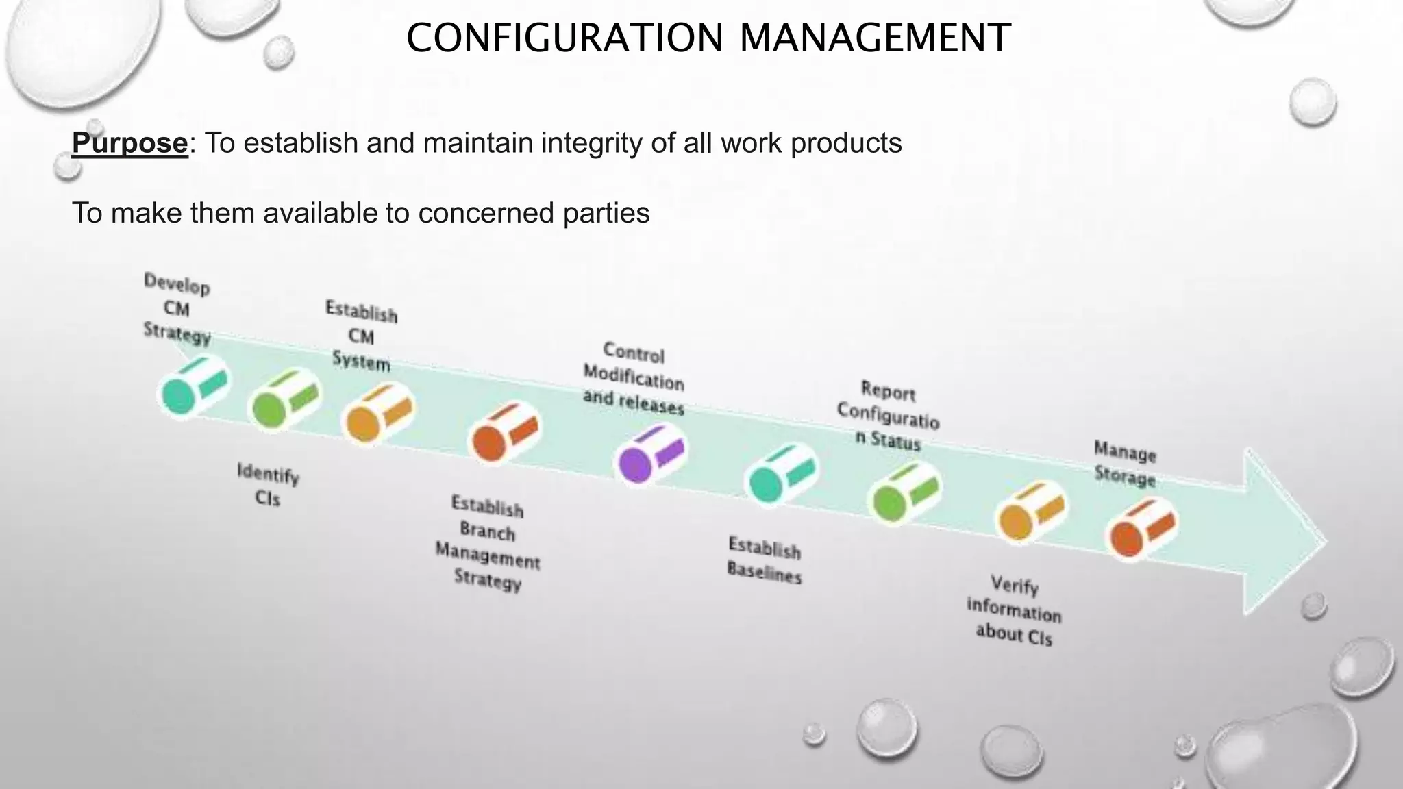Introduction to ASPICE | PPTX
