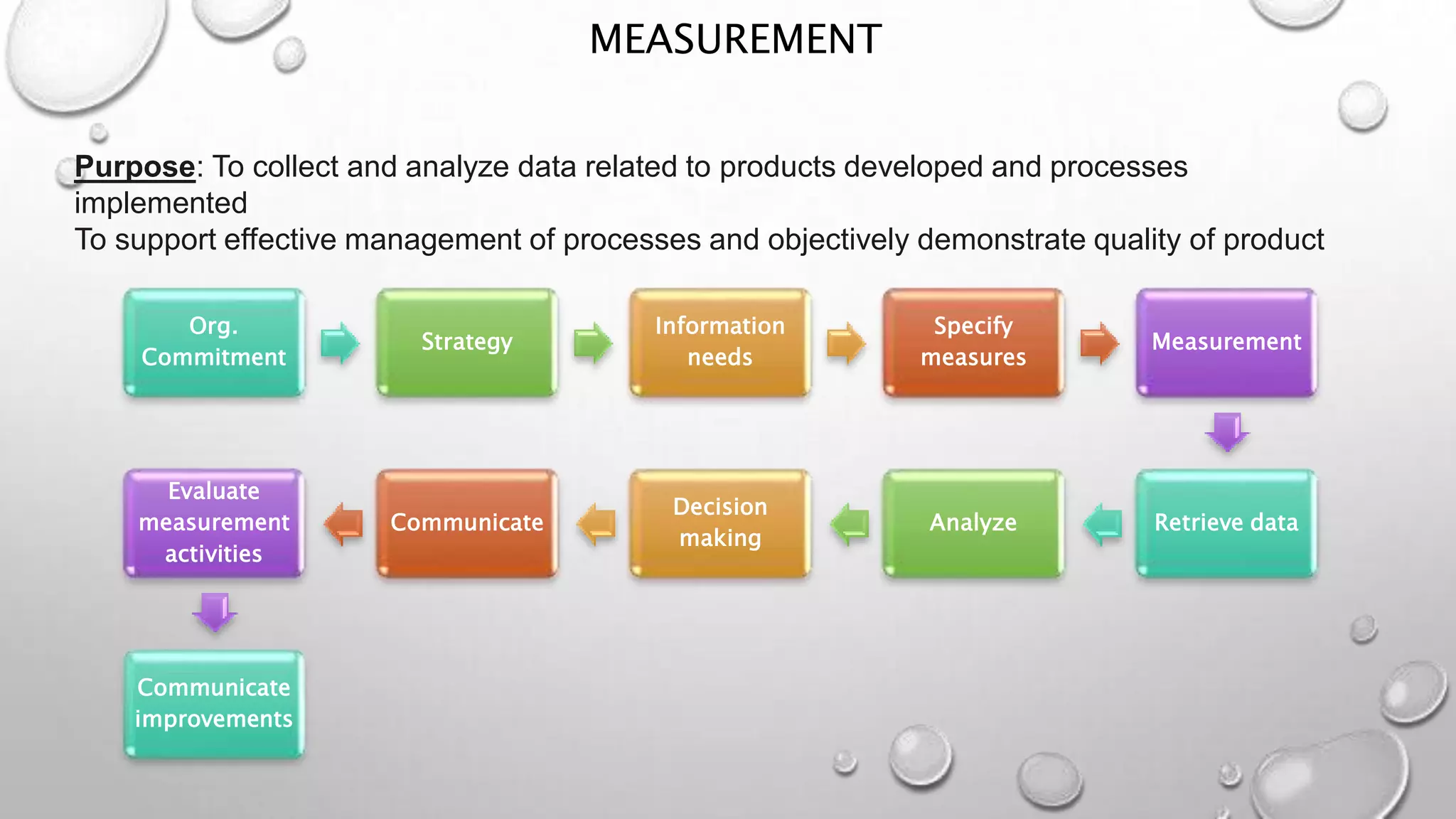 Introduction to ASPICE | PPTX