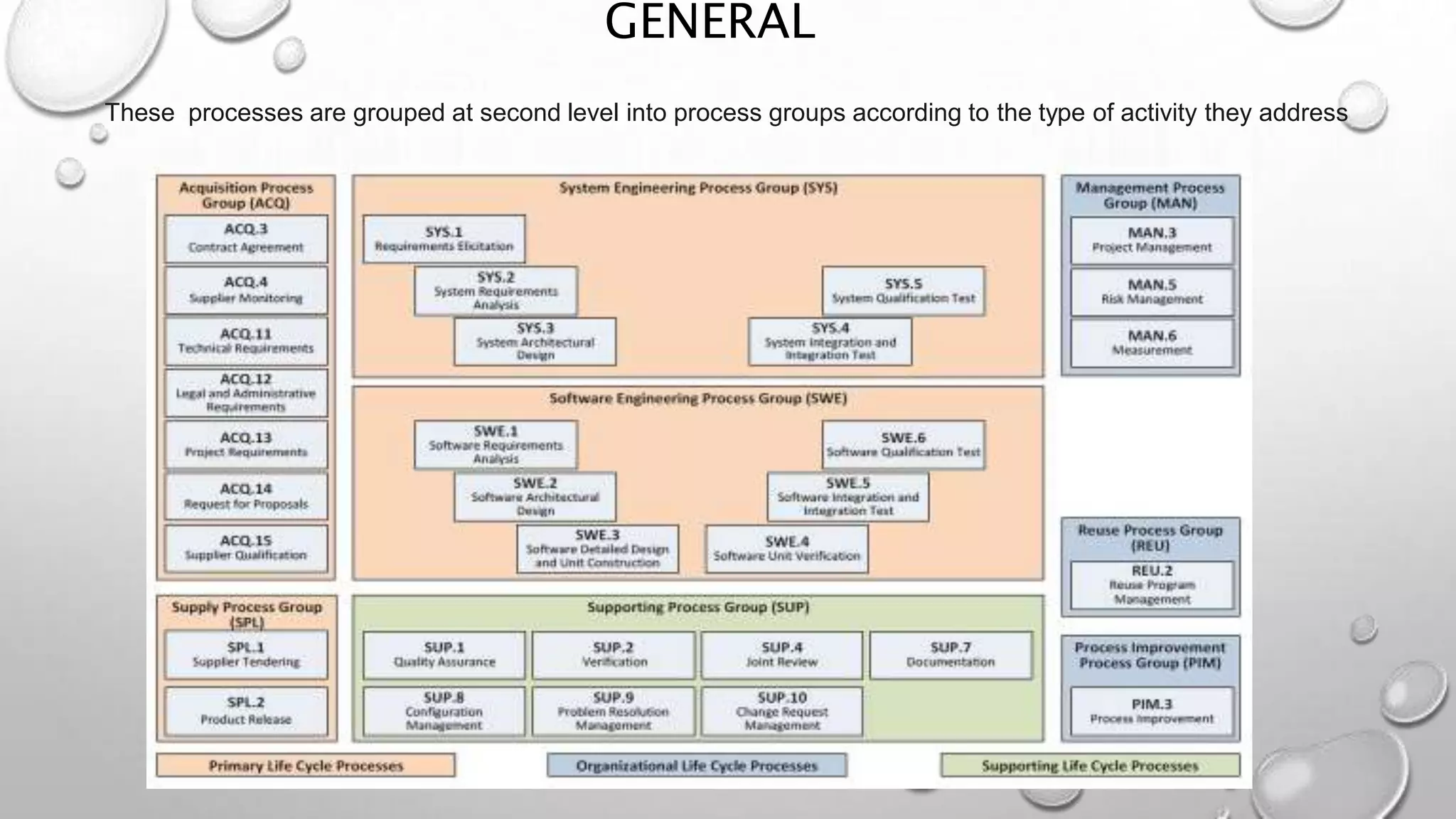 Introduction to ASPICE | PPTX