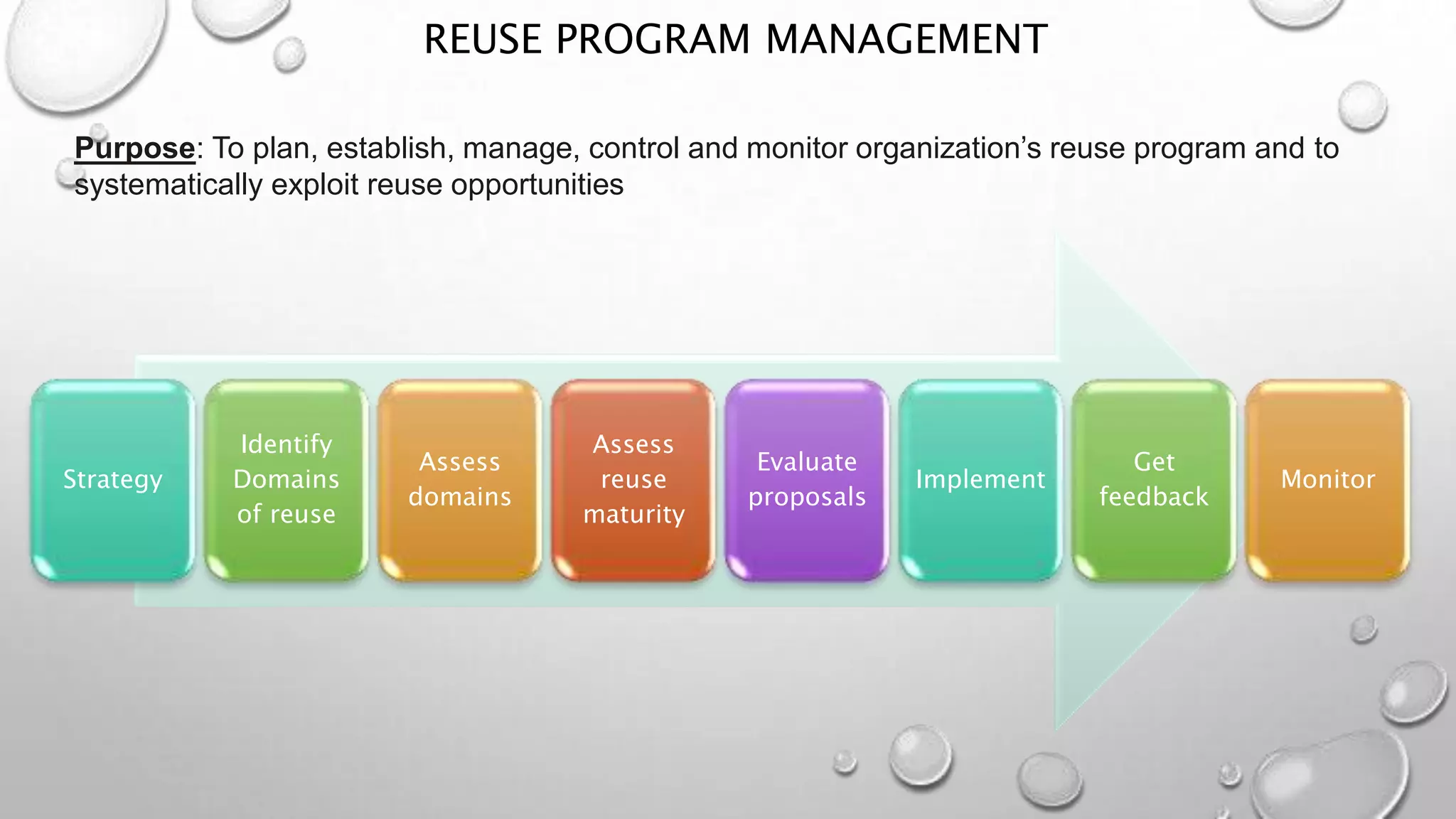 Introduction to ASPICE | PPTX