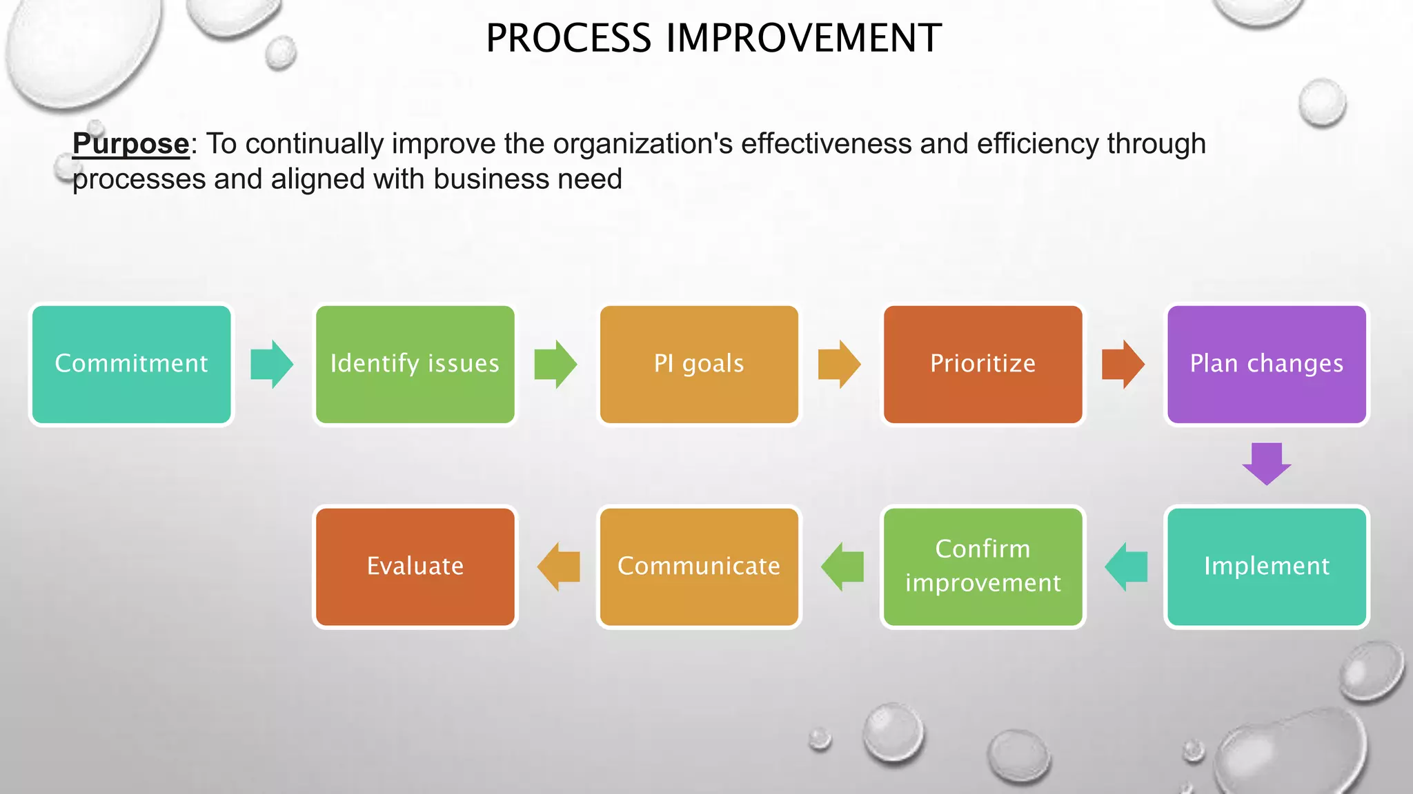 Introduction to ASPICE | PPTX