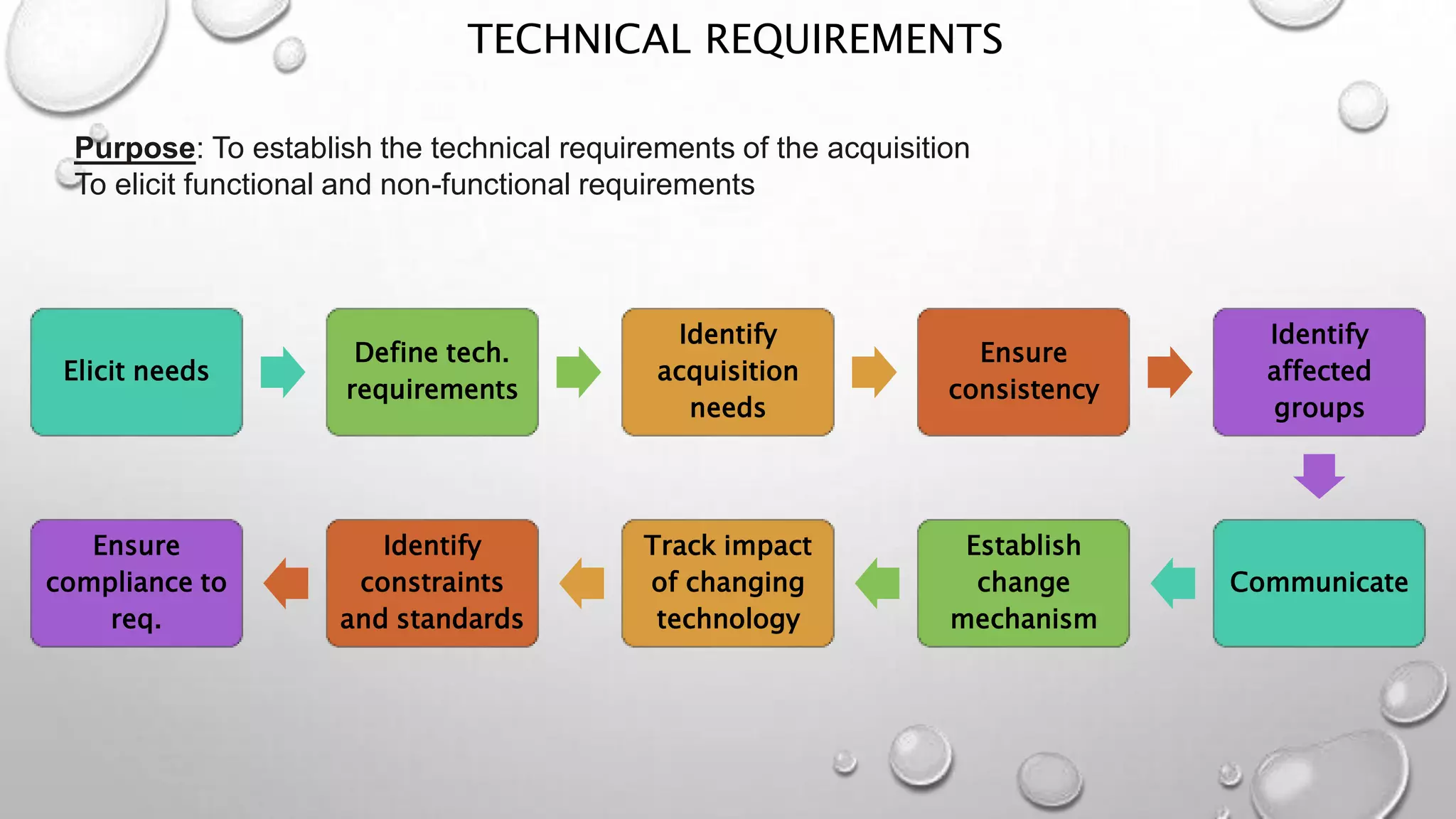 Introduction to ASPICE | PPTX | Operating Systems | Computer Software ...
