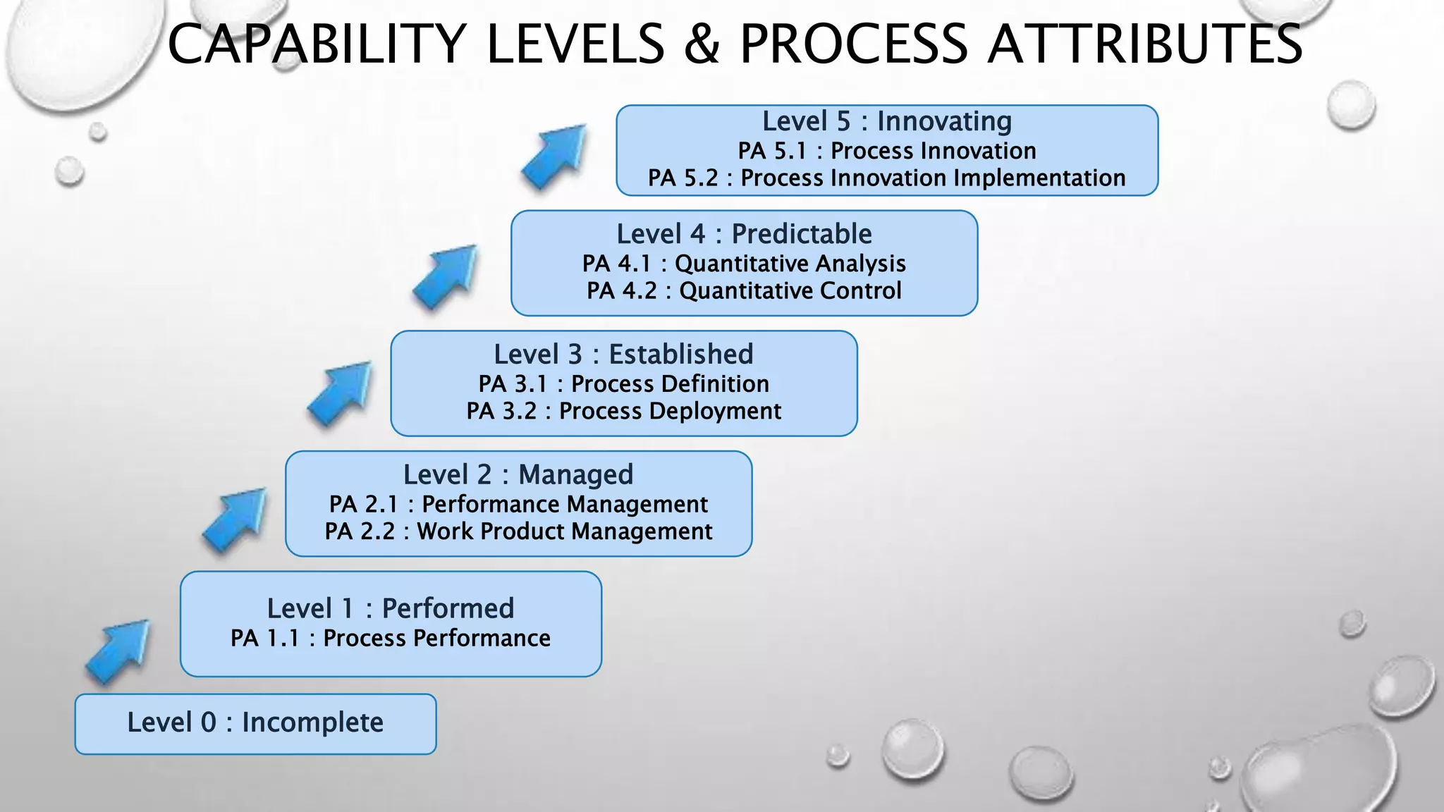 Introduction to ASPICE | PPTX