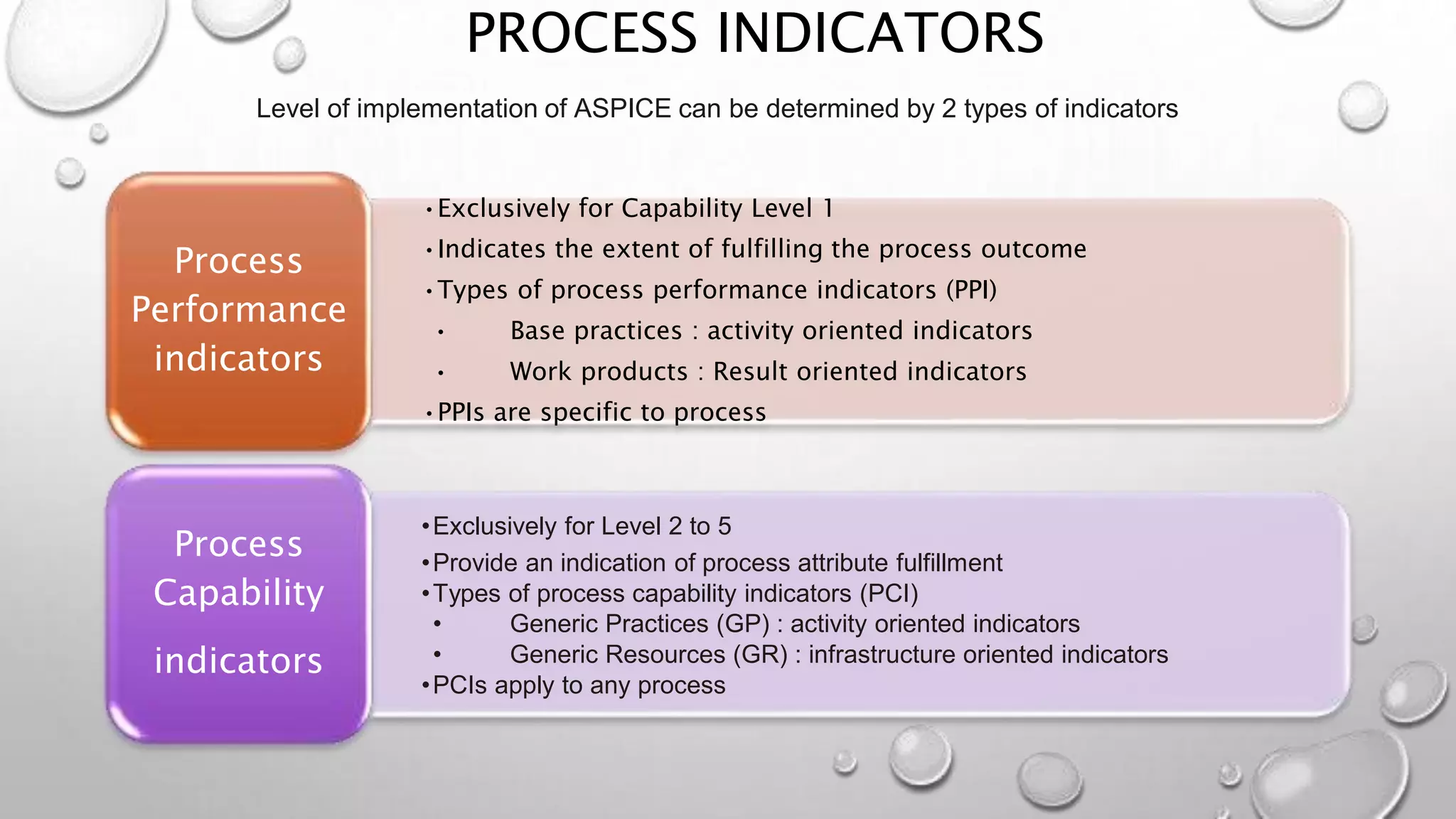 Introduction to ASPICE | PPTX