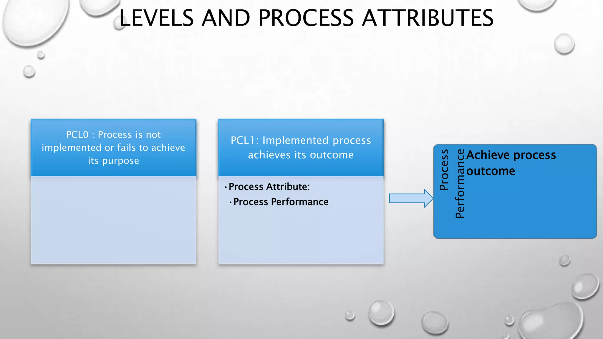Introduction to ASPICE | PPTX