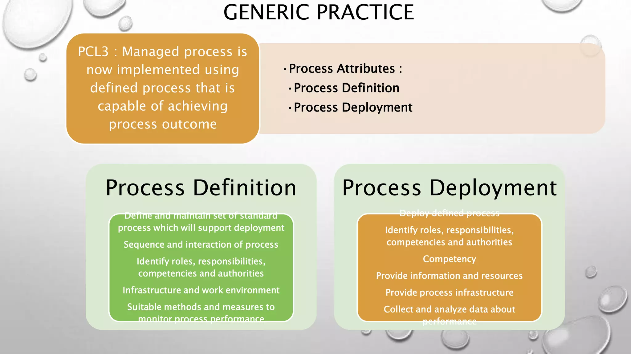 Introduction to ASPICE | PPTX