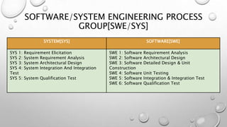 Introduction to ASPICE | PPTX