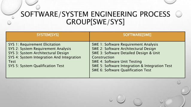 Introduction to ASPICE | PPTX | Operating Systems | Computer Software ...