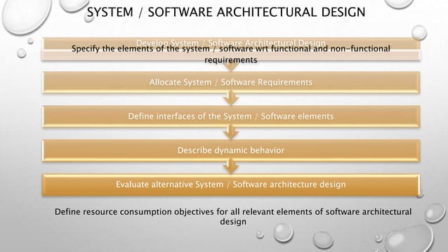 Introduction to ASPICE | PPTX | Operating Systems | Computer Software ...