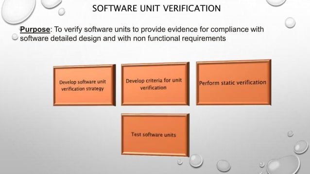 Introduction to ASPICE | PPTX | Operating Systems | Computer Software ...