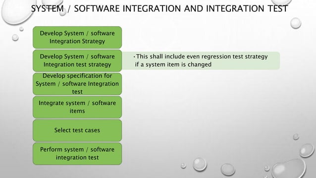 Introduction to ASPICE | PPTX | Operating Systems | Computer Software ...