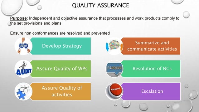 Introduction to ASPICE | PPTX | Operating Systems | Computer Software ...