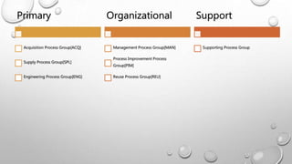 Introduction to ASPICE | PPTX