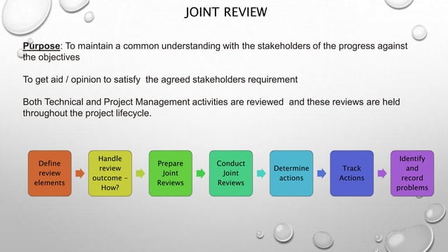 Introduction to ASPICE | PPTX | Operating Systems | Computer Software ...