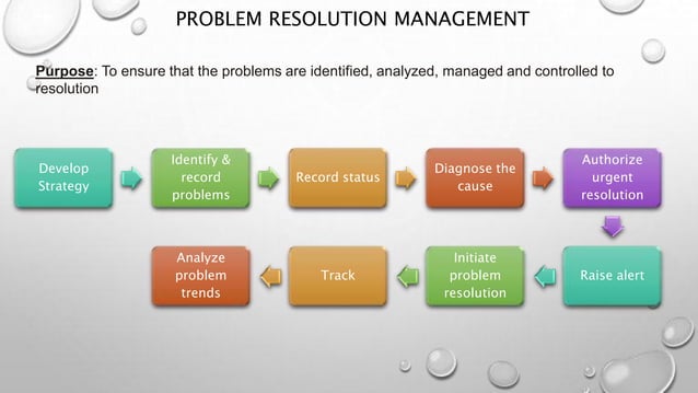 Introduction to ASPICE | PPTX | Operating Systems | Computer Software ...