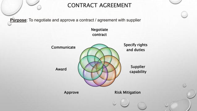 Introduction to ASPICE | PPTX | Operating Systems | Computer Software ...