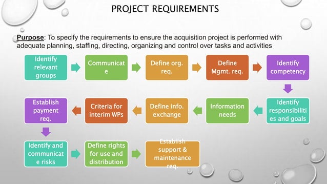 Introduction to ASPICE | PPTX | Operating Systems | Computer Software ...