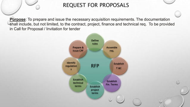 Introduction to ASPICE | PPTX | Operating Systems | Computer Software ...