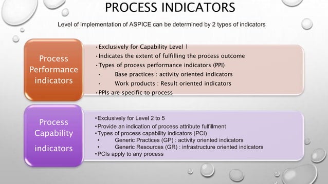 Introduction to ASPICE | PPTX | Operating Systems | Computer Software ...