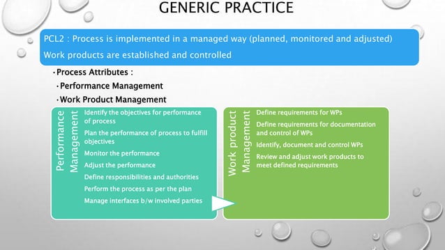 Introduction to ASPICE | PPTX | Operating Systems | Computer Software ...