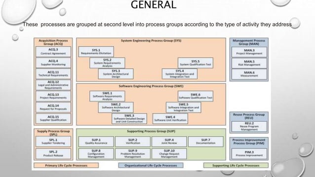 Introduction to ASPICE