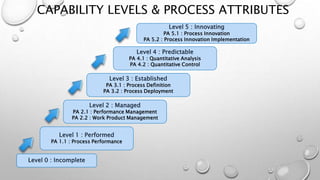 Introduction to ASPICE | PPT