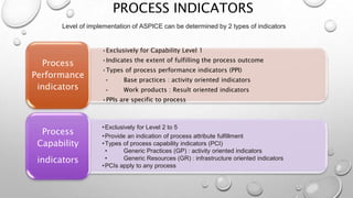 Introduction to ASPICE | PPT