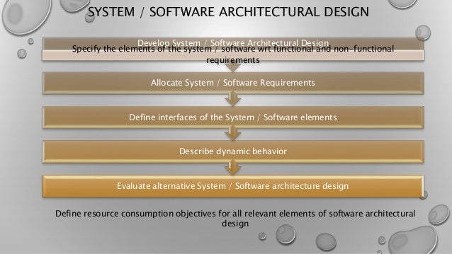 Introduction to ASPICE