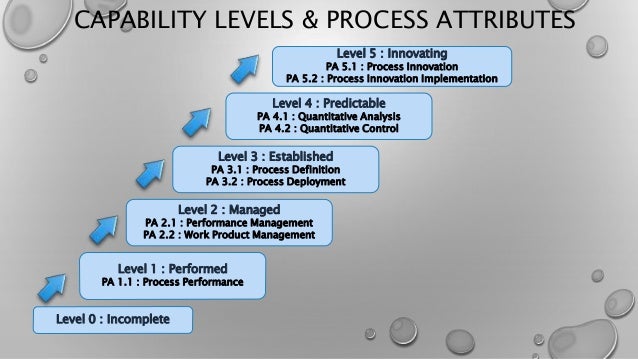 Introduction to ASPICE