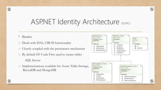 Asp.Net Identity | PPTX
