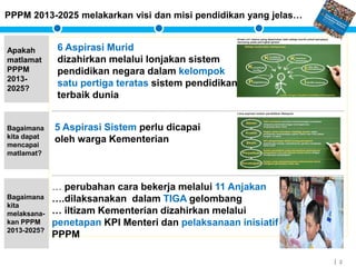 Aspirasi pppm | PDF