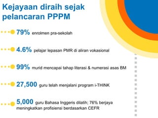 Aspirasi pppm | PDF