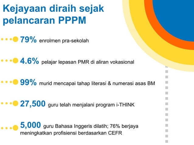 Aspirasi pppm | PDF