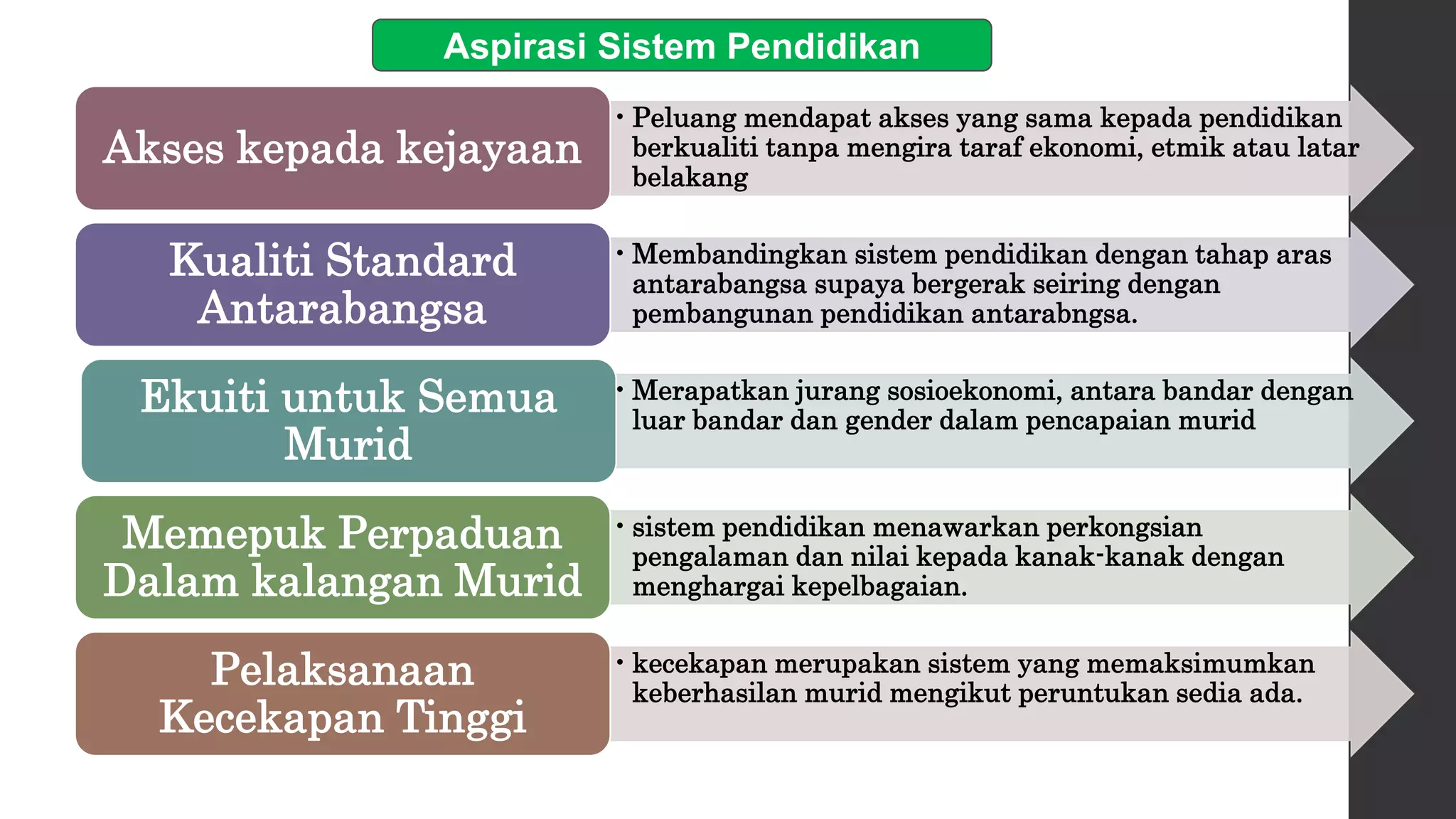 Aspirasi sistem pendidikan & aspirasi murid | PPT
