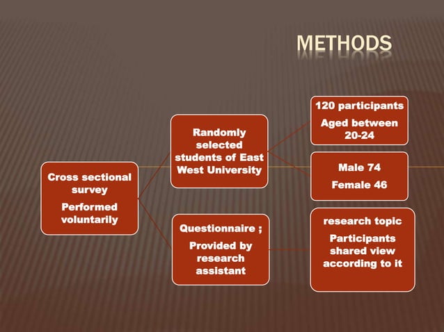Aspiration vs-reality | PPT