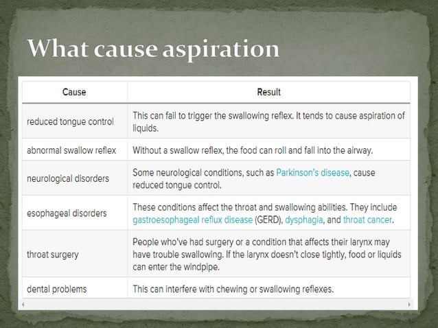 Aspiration & continuous drainage of stomach and | PPTX | Lung and ...