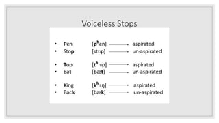 Aspiration in English | PPTX
