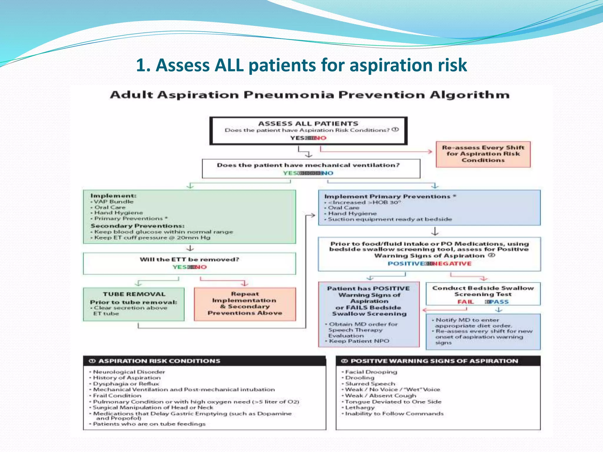 Aspiration pneumonia prevention skilled nurse facility 2012 | PPTX
