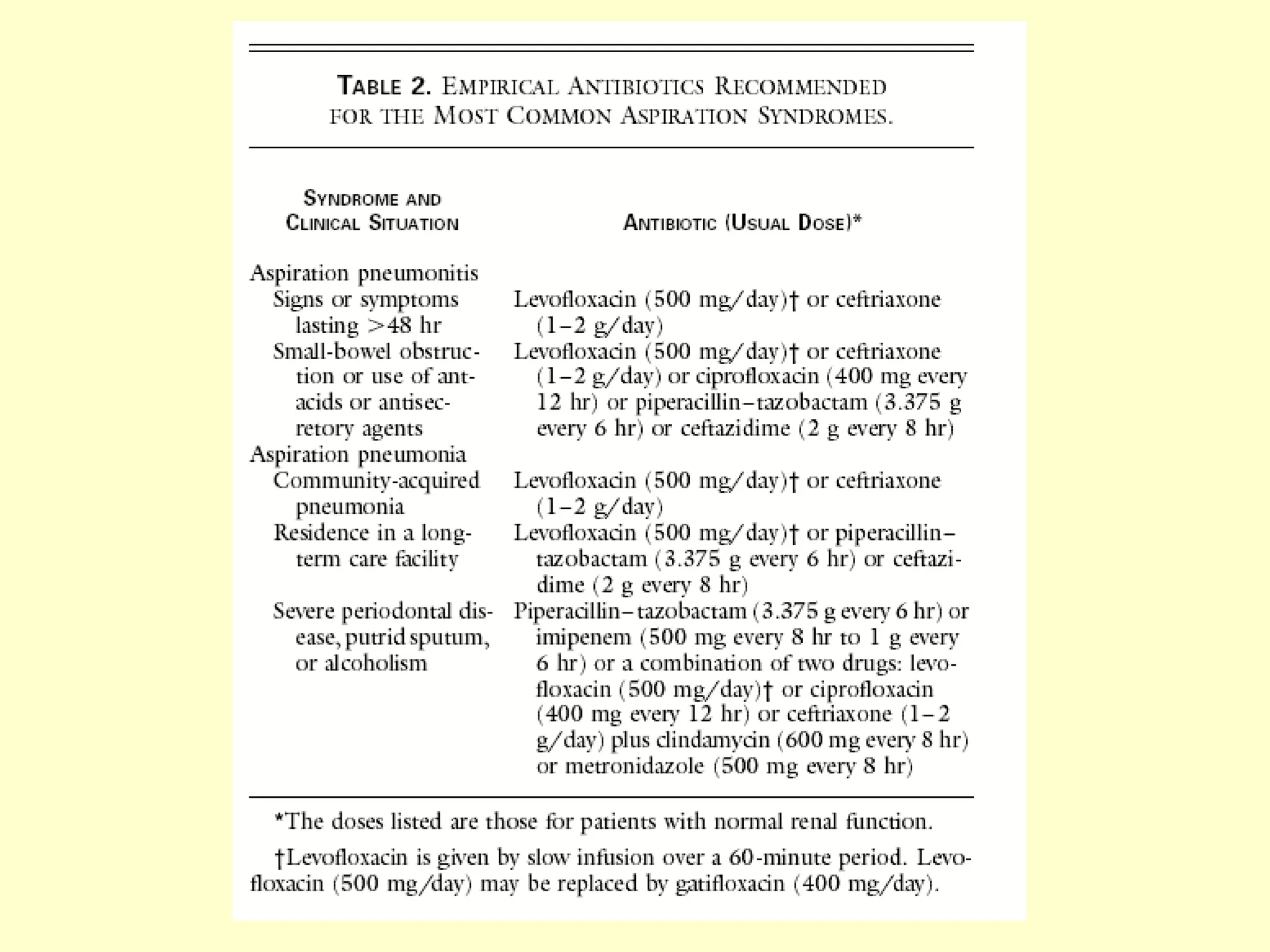 Aspiration Pneumonia | PPT