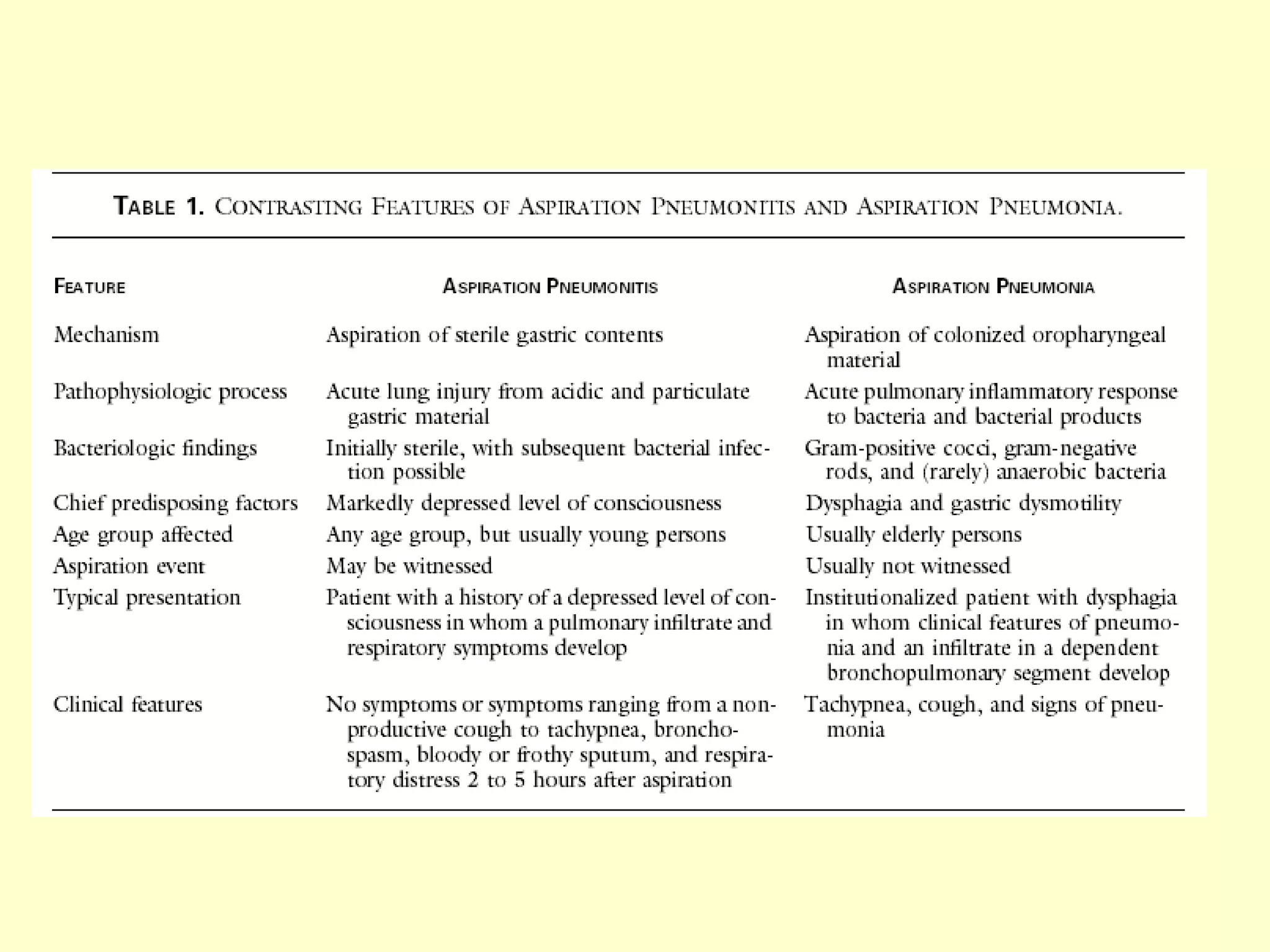 Aspiration Pneumonia | PPT