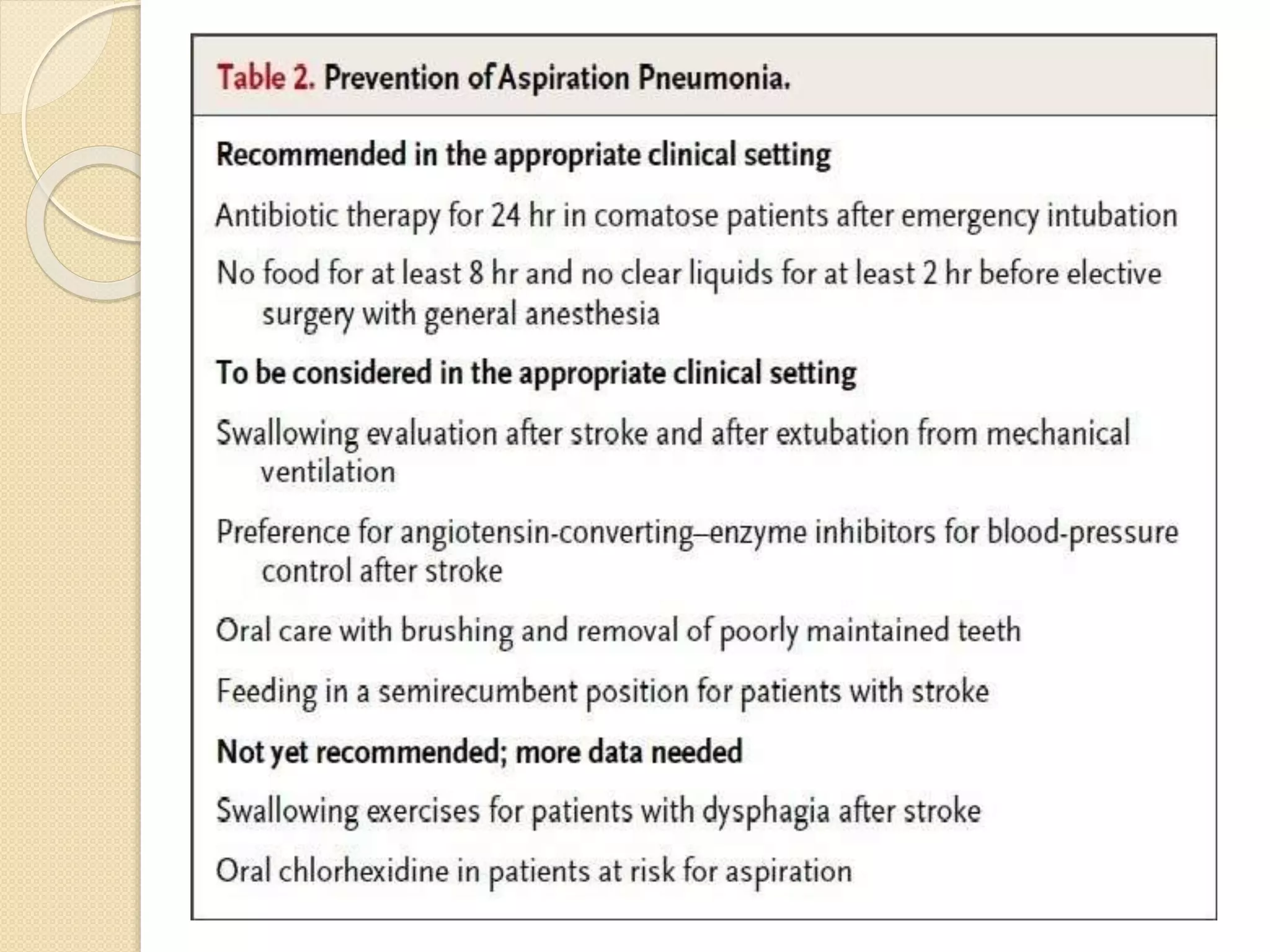 Aspiration pneumonia | PPTX