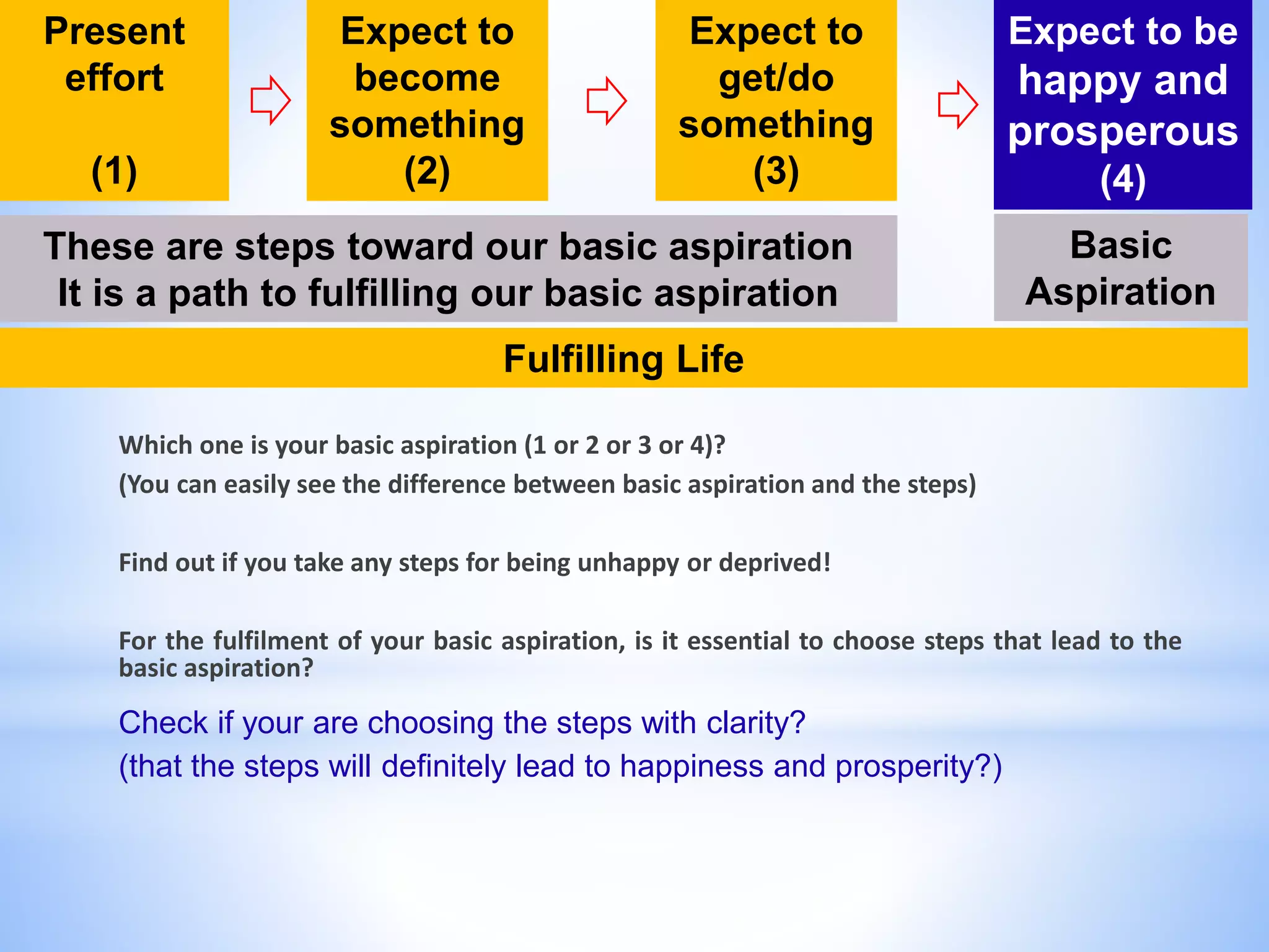 Aspirations&Family Expectations.pptx