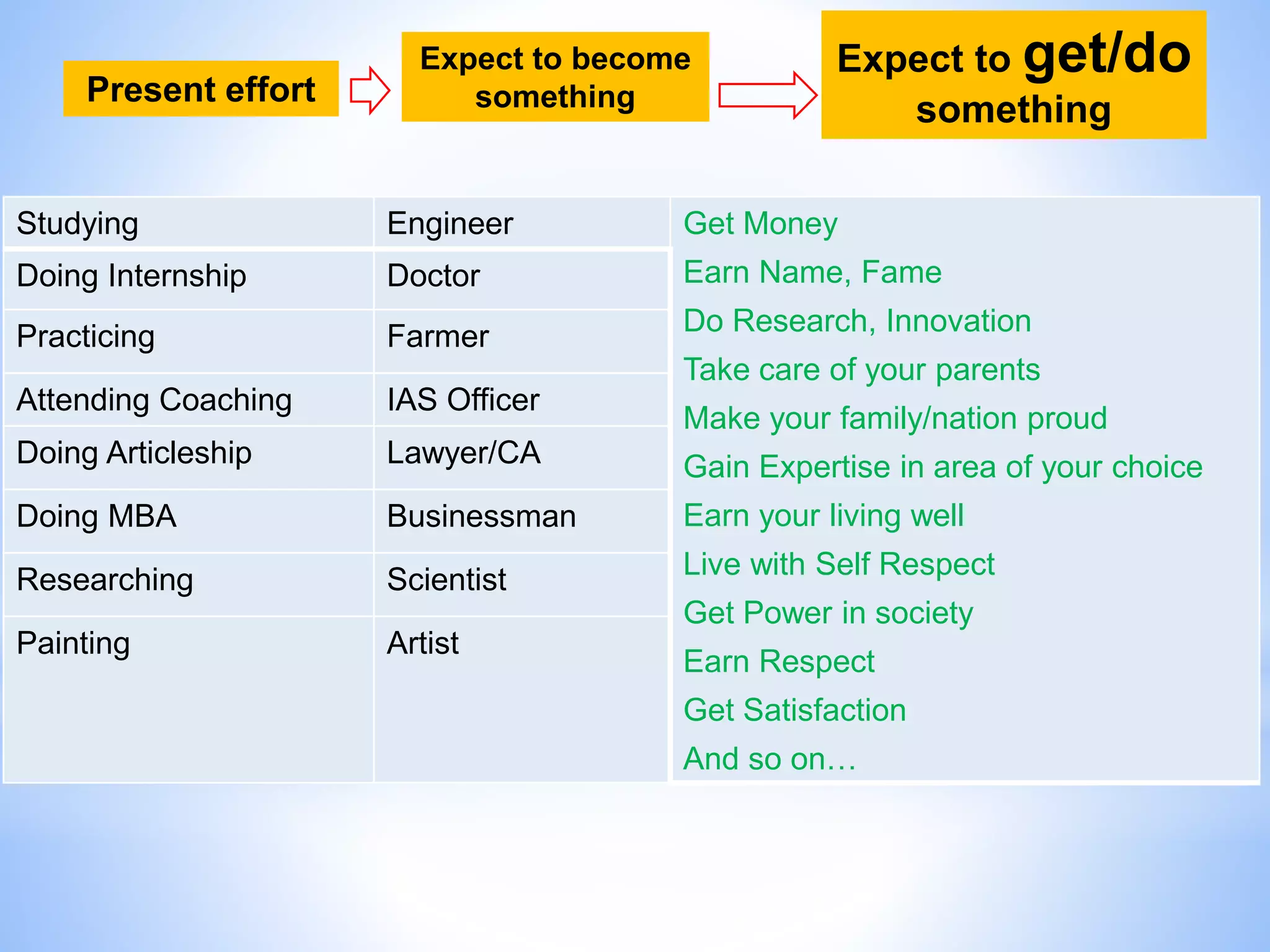 Aspirations&Family Expectations.pptx