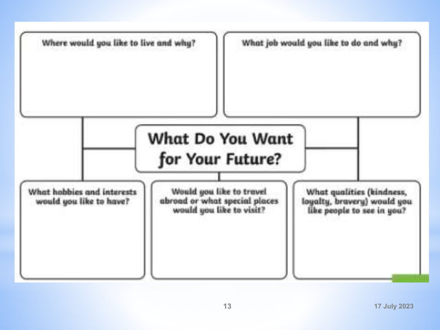 Aspirations&Family Expectations.pptx