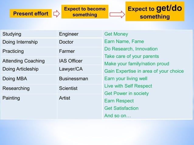 Aspirations&Family Expectations.pptx