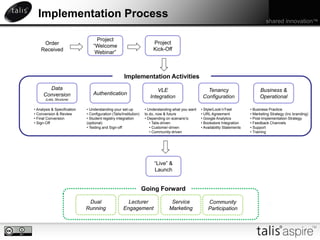 Aspire Implementation Process Overview | PPTX