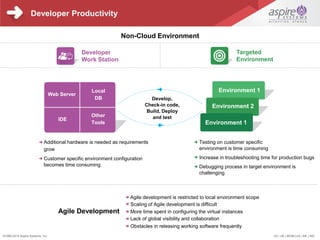 Aspire ppt - 01.06.15