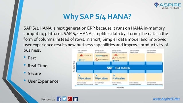 Introduction to SAP S/4 HANA Administration - Aspire Techsoft