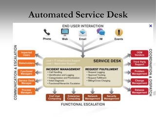 Aspire AboutUs | PPT