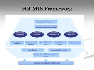 Aspire HRM Solutions | PPTX